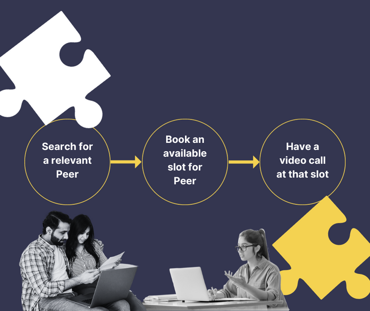 Peers available on Fridays – SoulUp